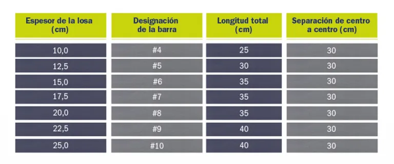 Tipos de Juntas en Muros y Pisos de Concreto – 360enconcreto